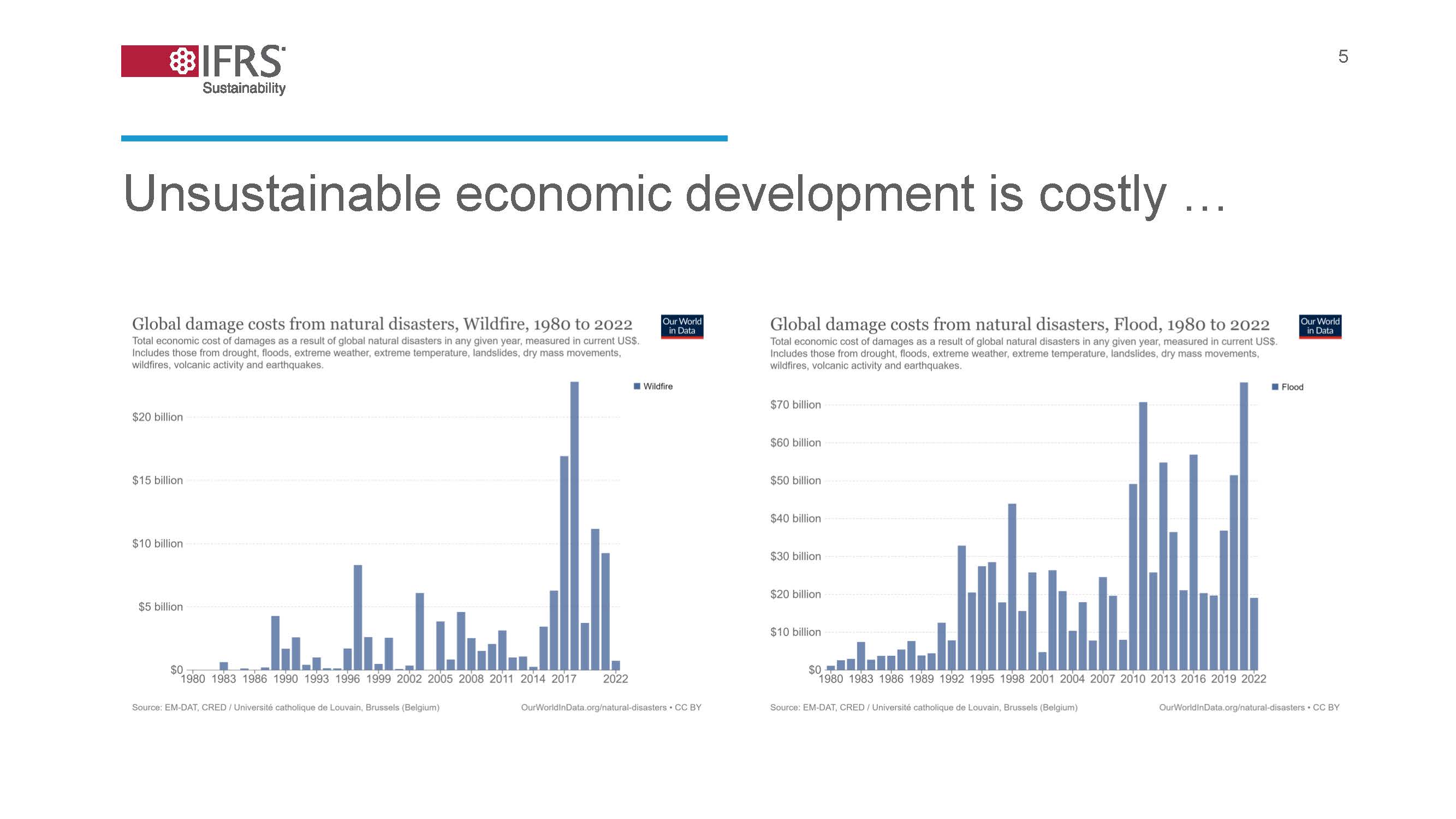 Challenges and Opportunities for a Sustainable Future